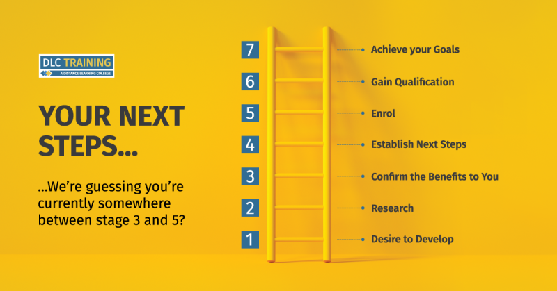 Your Next Steps - DLC Training