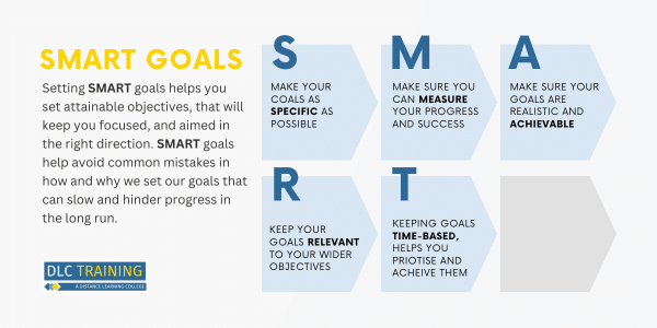 SMART Goals Explained | DLC Training - DLC Training